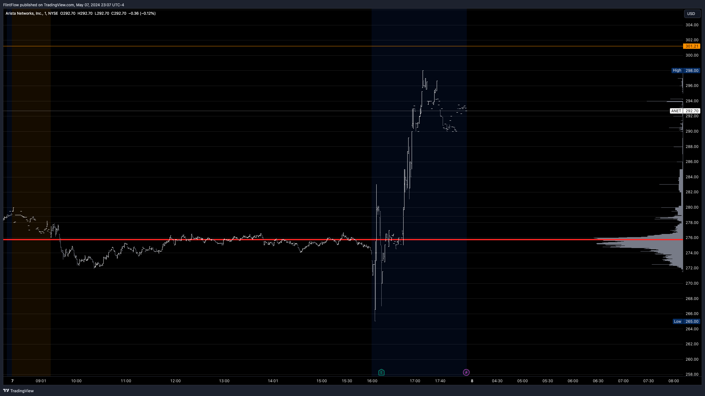 Daily Plan 5.8.24 - Flint Flow