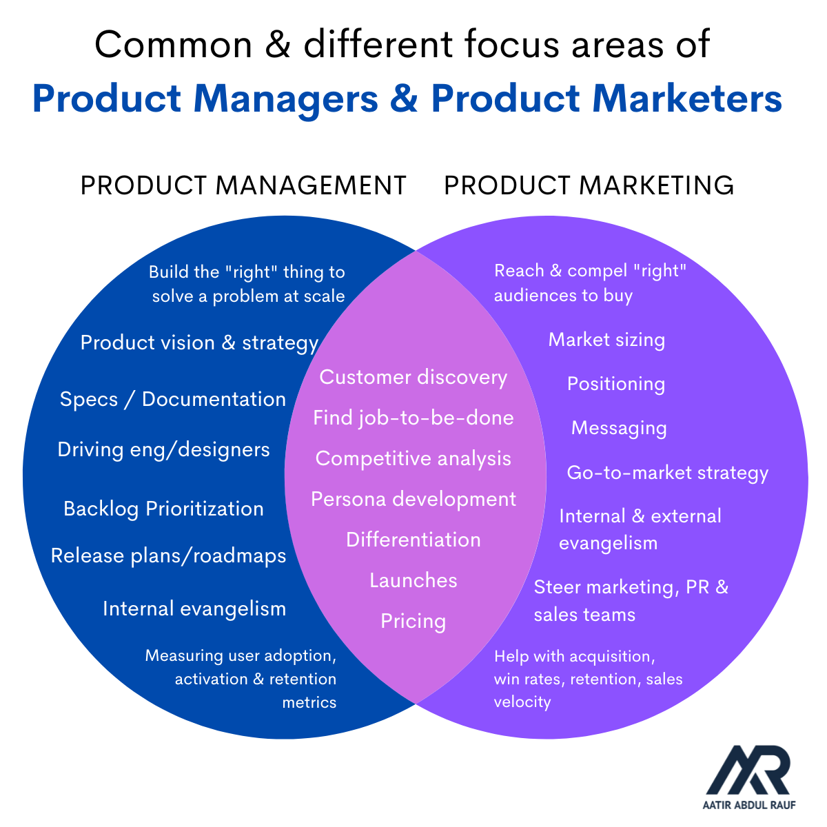 6 friction points between Product Managers and Product Marketers (+ and ...
