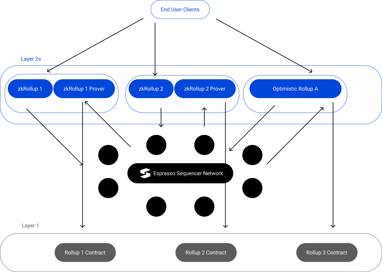 A Primer on Shared Sequencers
