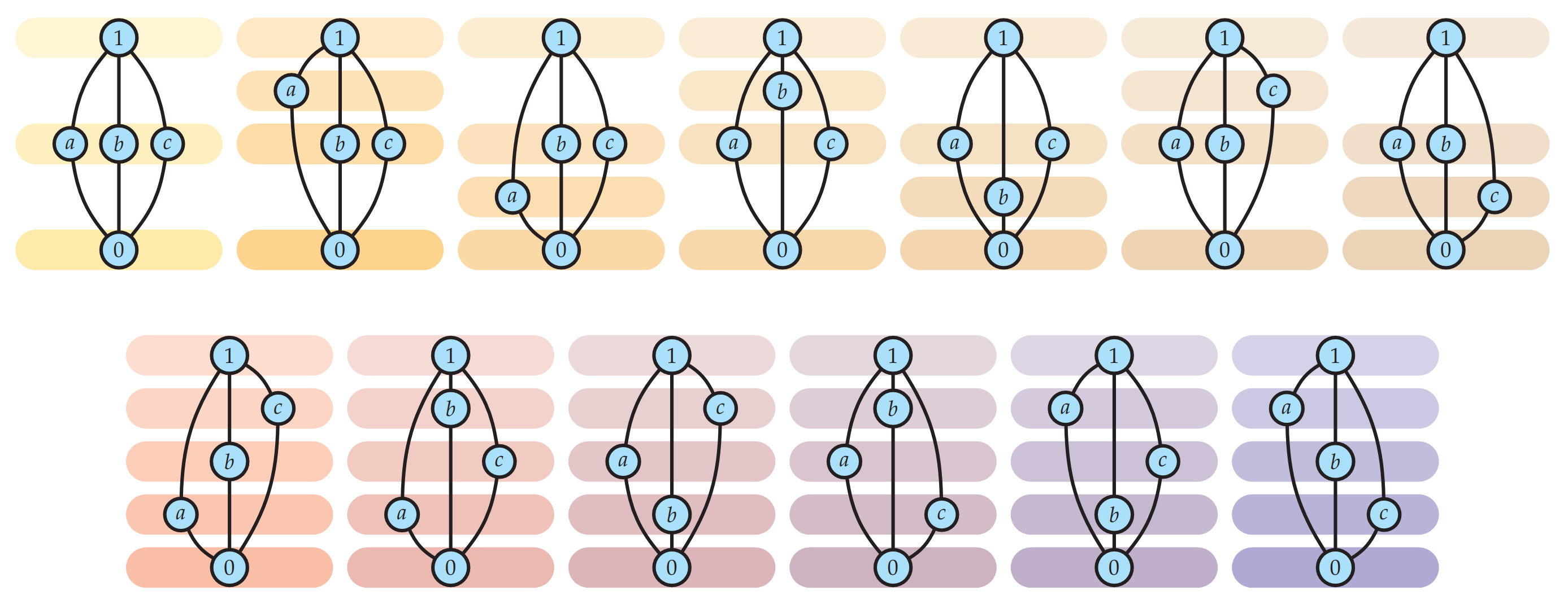 Linear orders - by Joel David Hamkins - Infinitely More