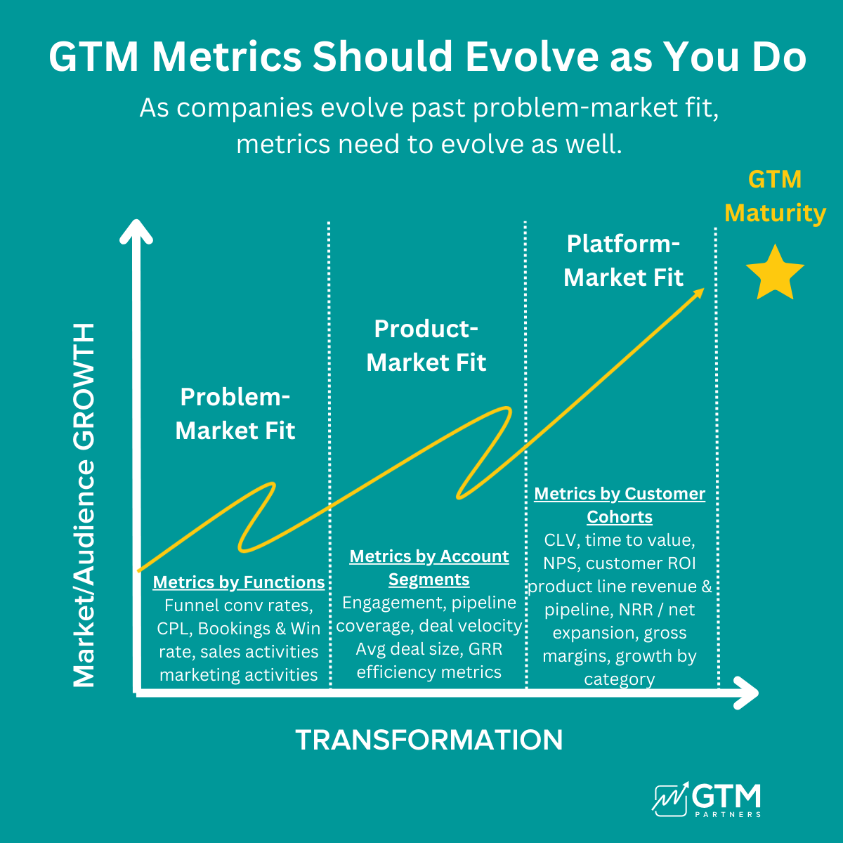 You can't manage what you can't measure: metrics matter!