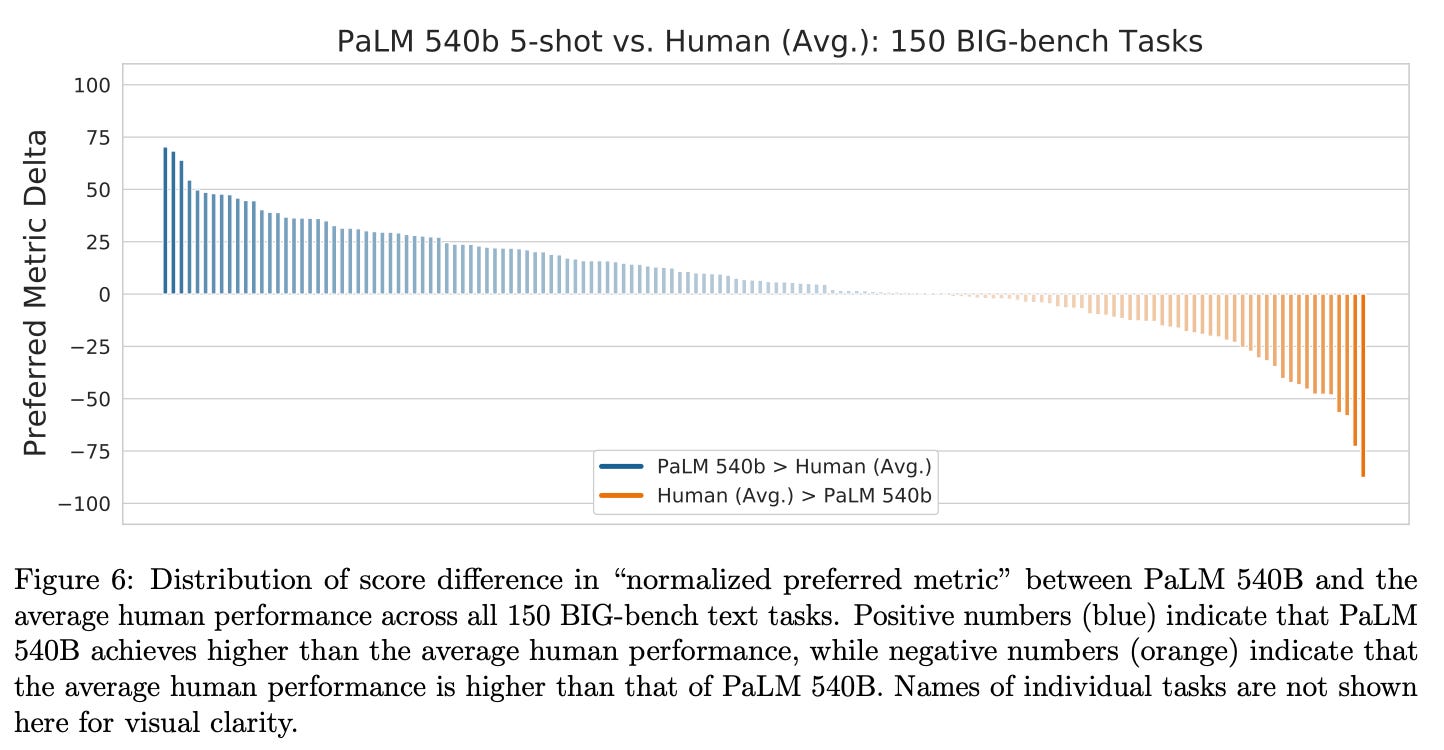 PaLM: Efficiently Training Massive Language Models