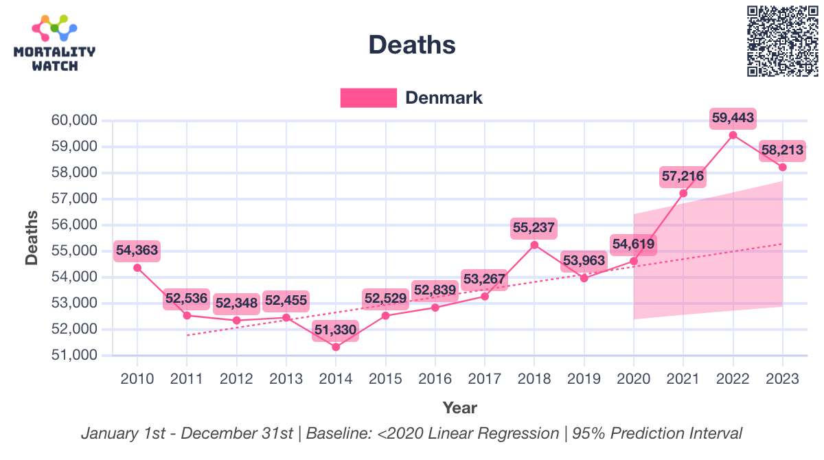 My response to Tracy Beth Høeg's response to Denis Rancourt et al.!