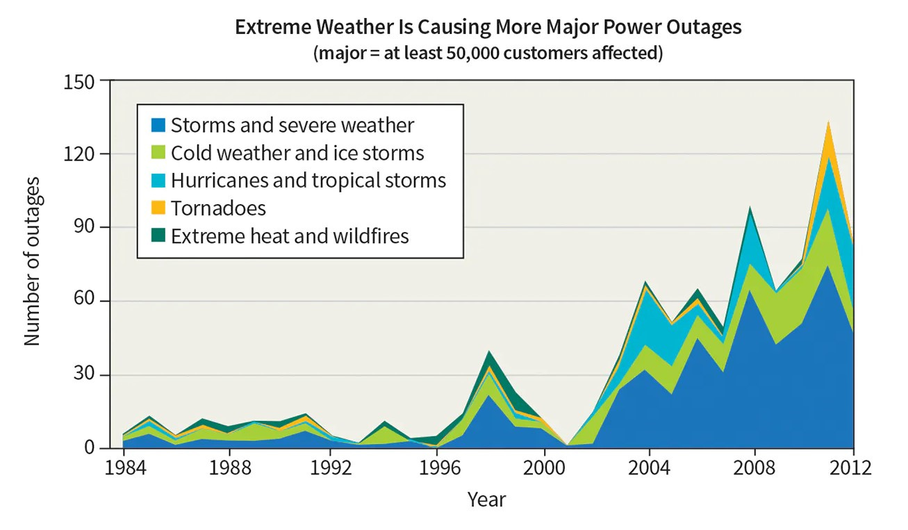 The Grid, Part IV: The Hard and Soft Paths of Energy Strategy