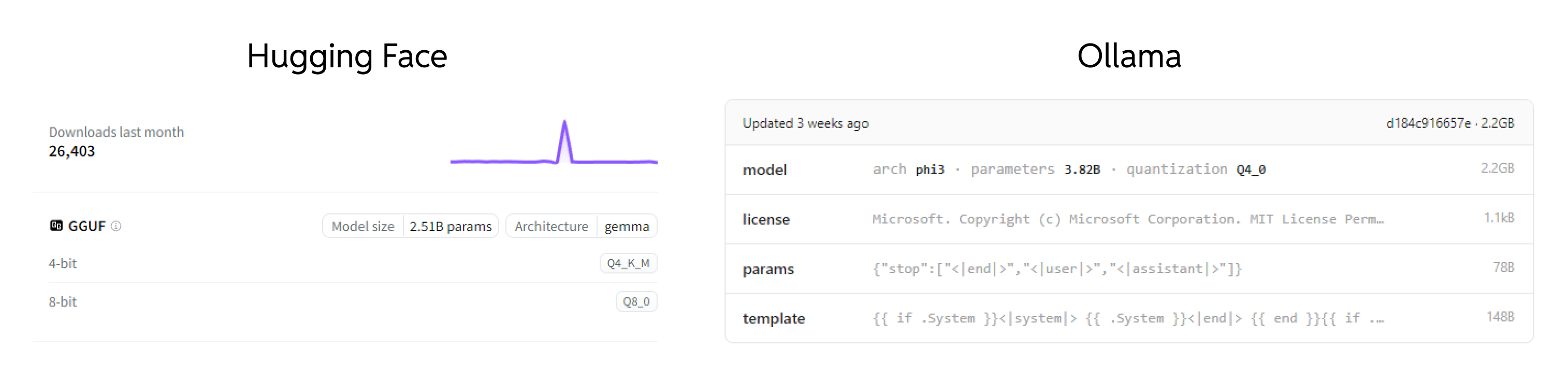 Run LLMs locally - by Romio - Murphy's Law