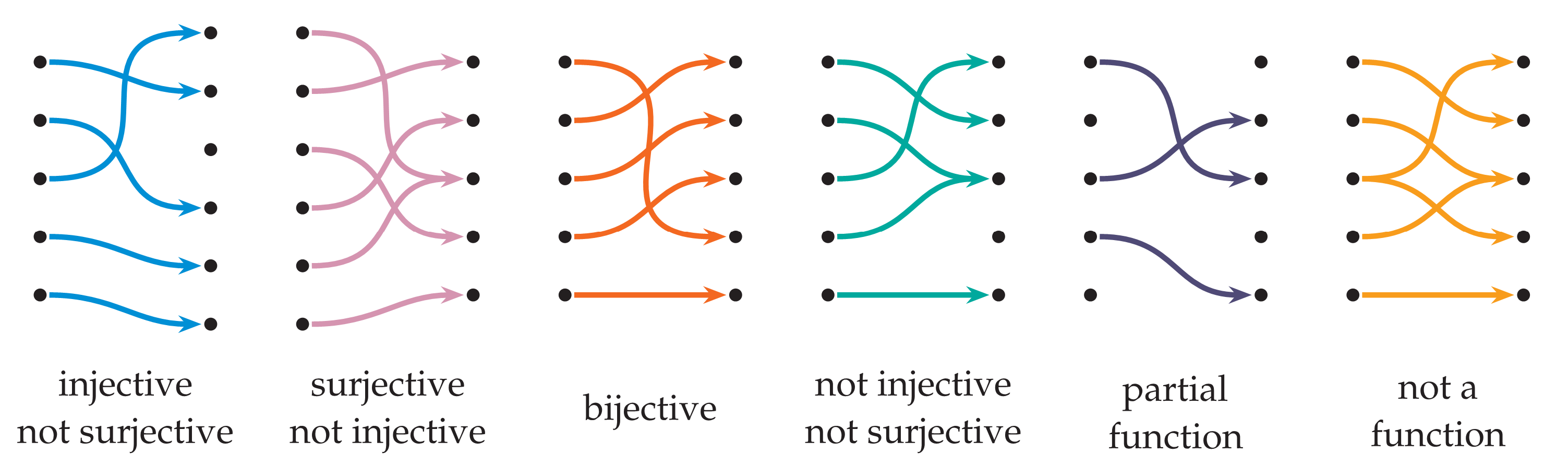 Functions - by Joel David Hamkins - Infinitely More