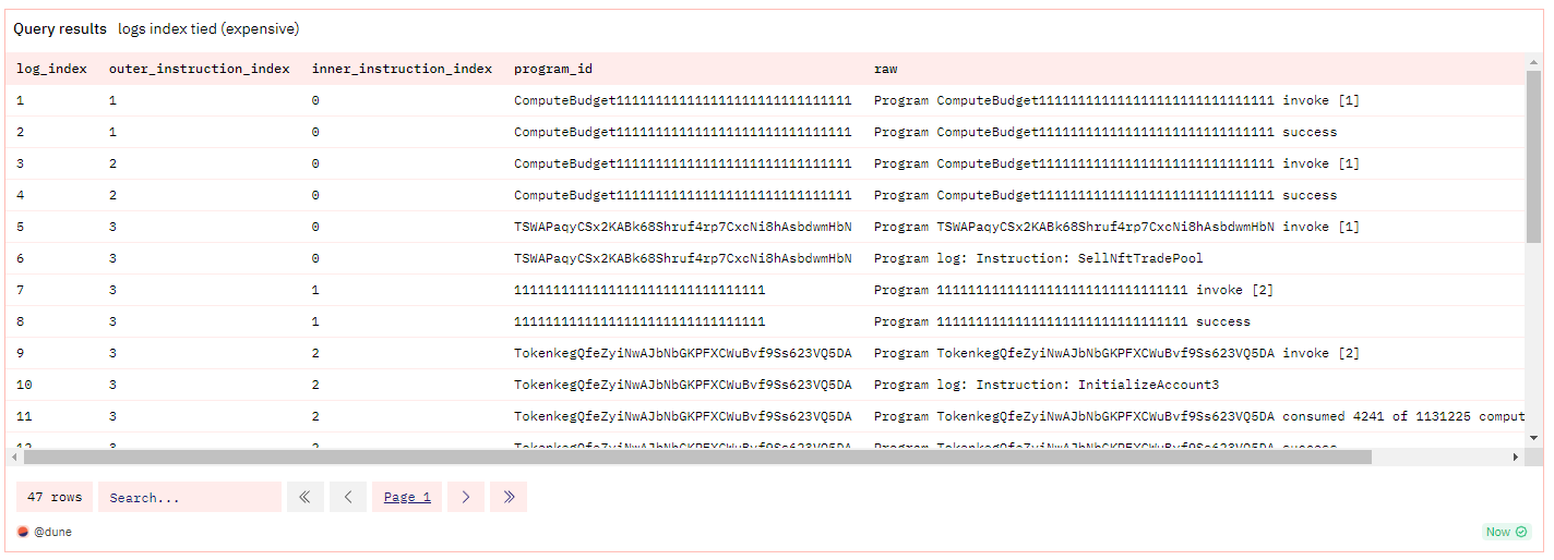 Solana Analytics Starter Guide (Part 4): Solana Events (Logs, Anchor Logs, Event CPI)