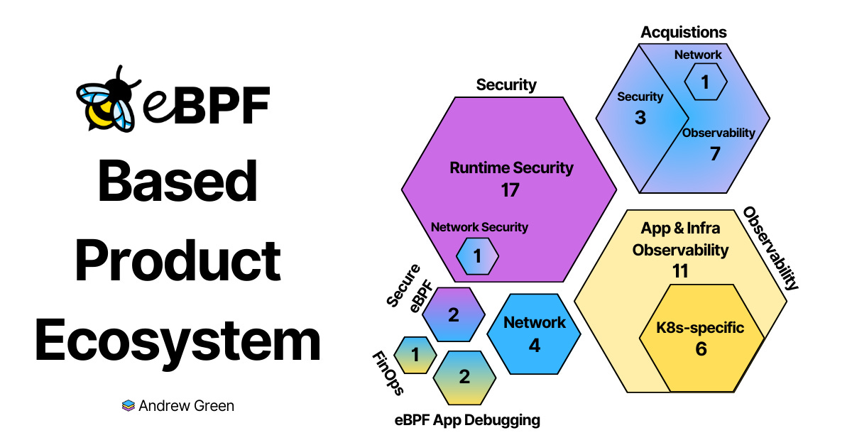 Market Analysis of eBPF-Based Products - by Andrew Green