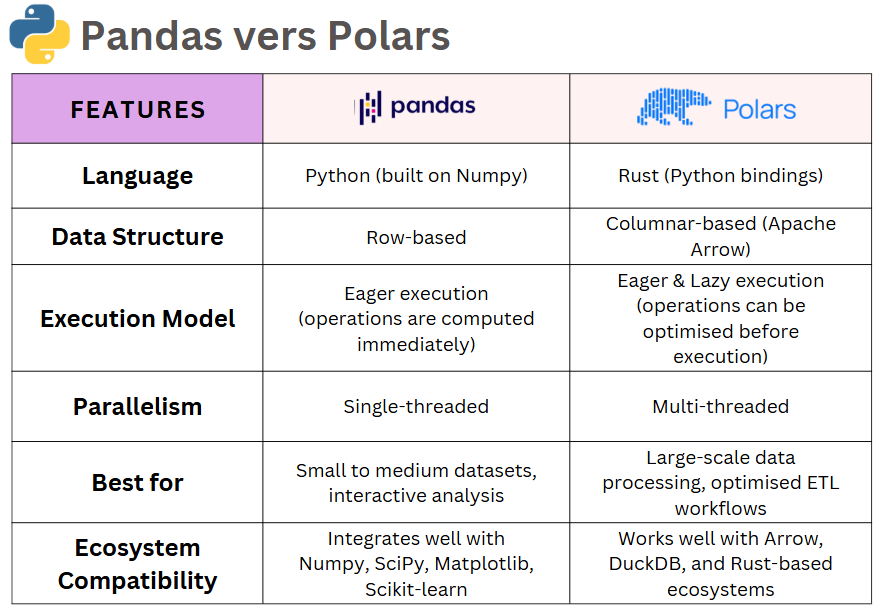 Pandas vs. Polars: Benchmarking Dataframe Libraries with Real Experiments Pandas vs. Polars: Benchmarking Dataframe Libraries with Real Experiments