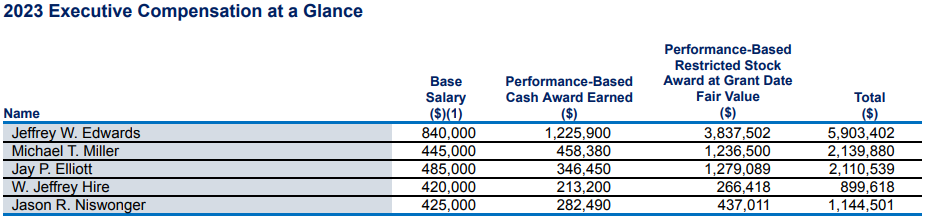 Installed Building Products (US:IBP) - by Robin Research