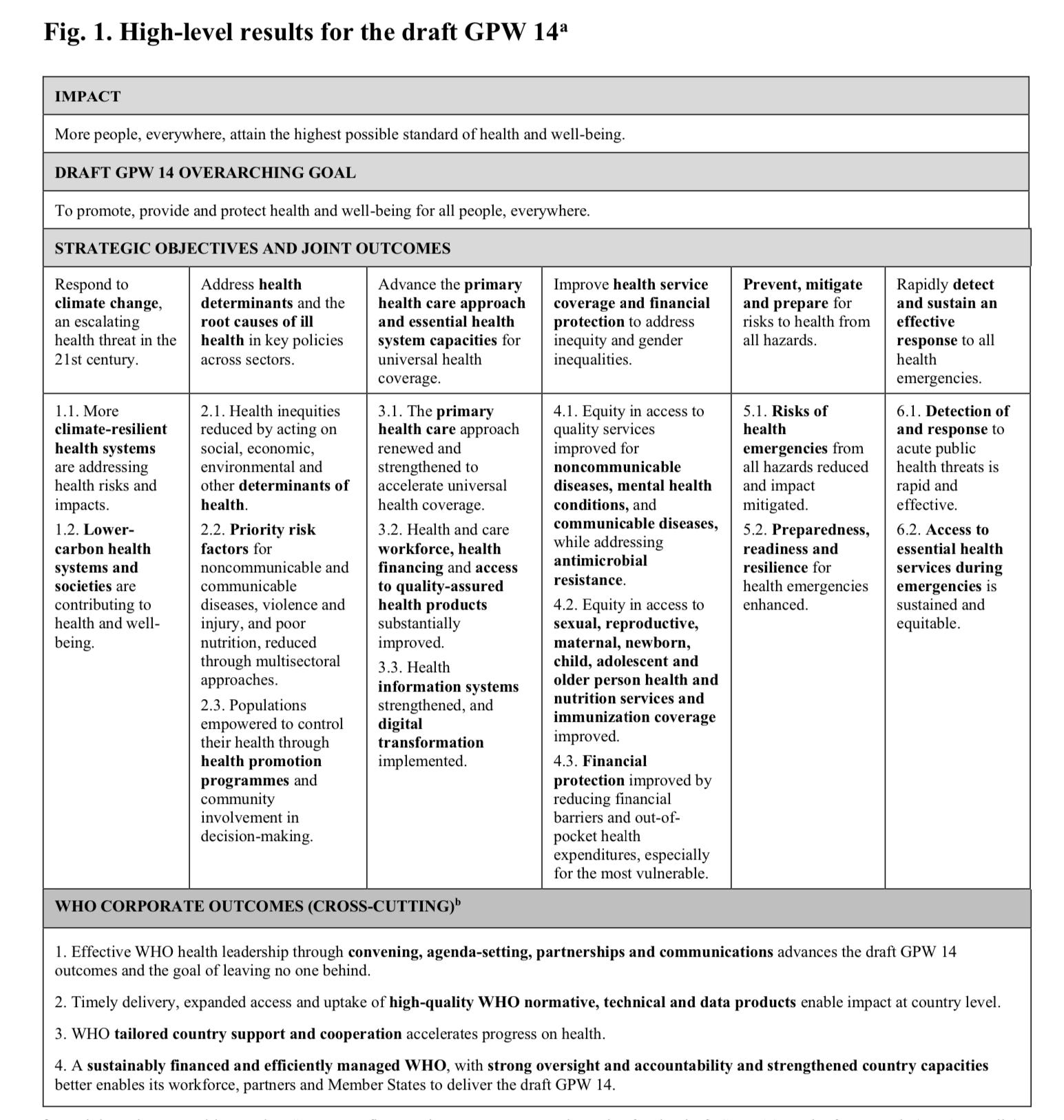 WHO’s strategy: How to optimize results and accountability