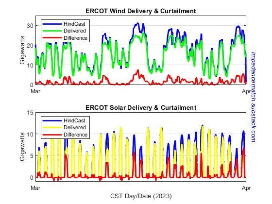 ERCOT Weekly 3-Apr-2023 - by Kevin Green - Impedance Match