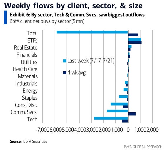 Daily Charts - Vol Falls, Commodities Rise & BoJ