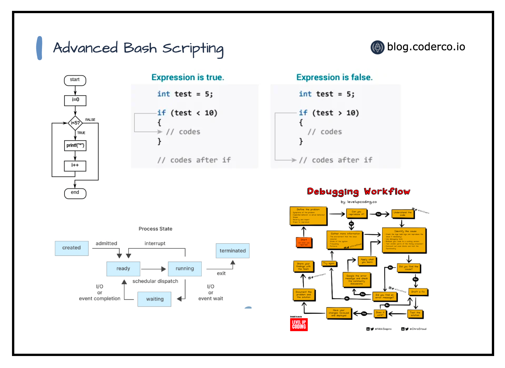 Linux Series EP4: Journeying Through Advanced Bash Scripting Concepts Linux Series EP4: Journeying Through Advanced Bash Scripting Concepts