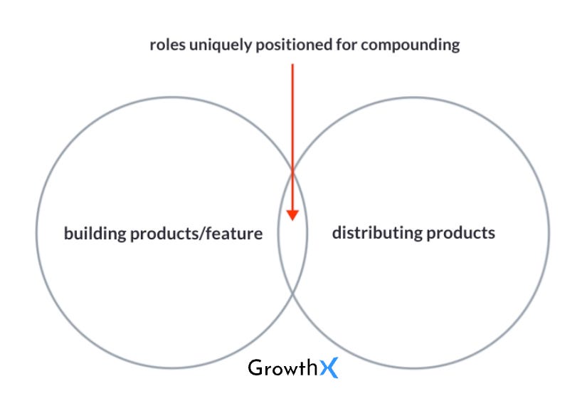 How to really build a compounding career? - by Abhishek