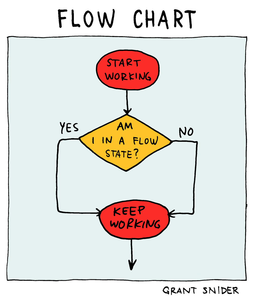 Creative Wisdom - by Grant Snider - Incidental Comics