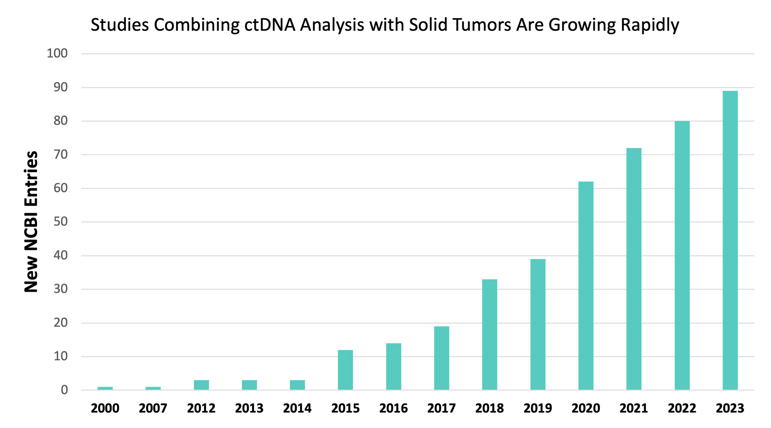 Novel Cancer Biomarkers Will Fuel Next-Generation Trial Design