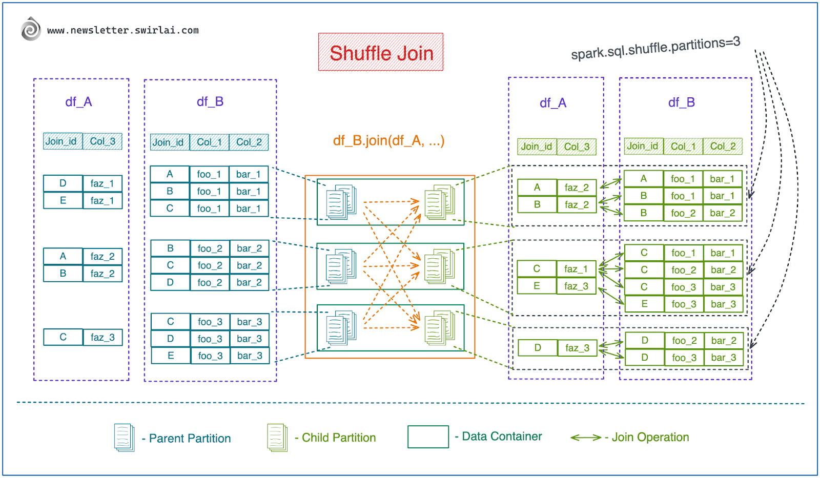 A Guide To Optimising Your Spark Application Performance Part 1