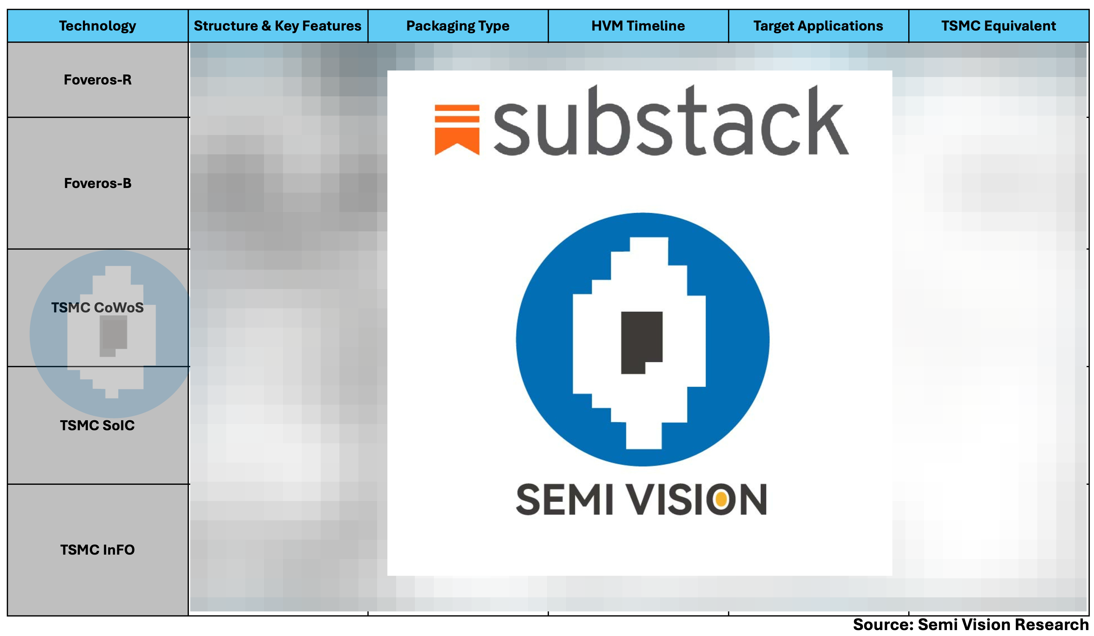 Intel’s Next Frontier: Redefining Chiplet Integration Through Advanced Packaging