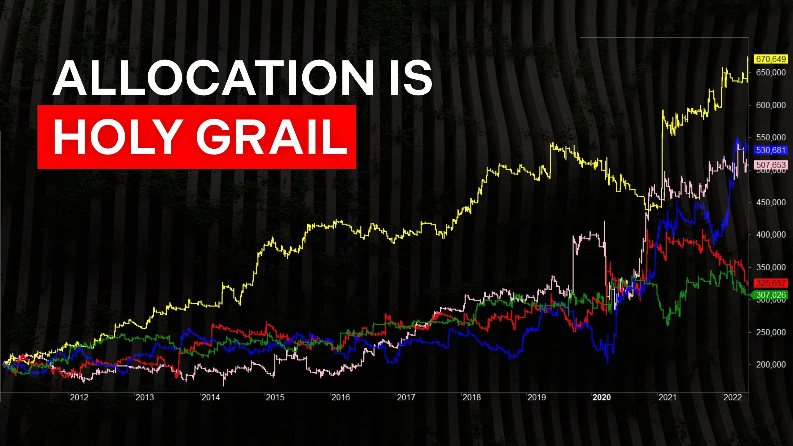 How to Combine and Allocate Capital Across Strategies