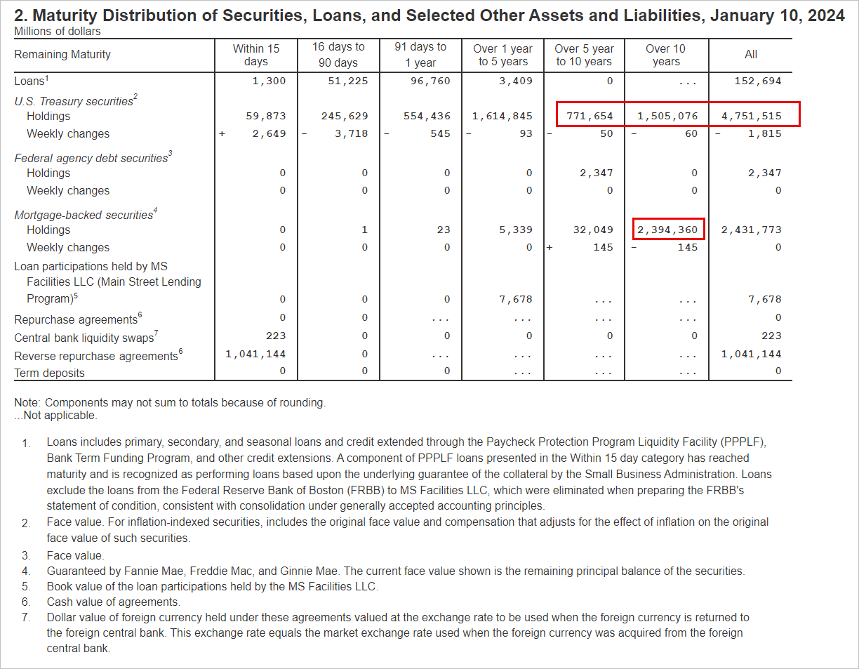 SCARCE TO ABUNDANT RESERVES - by Kevin Muir