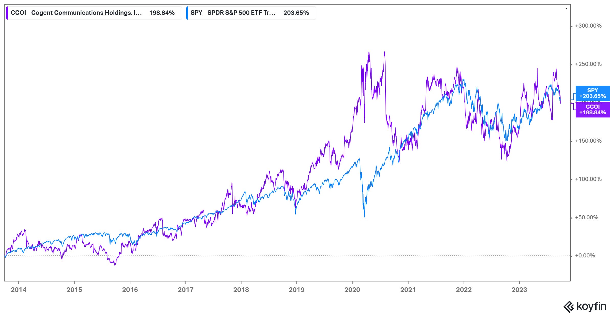 A $1 Acquisition Could Lead This Stock To Double