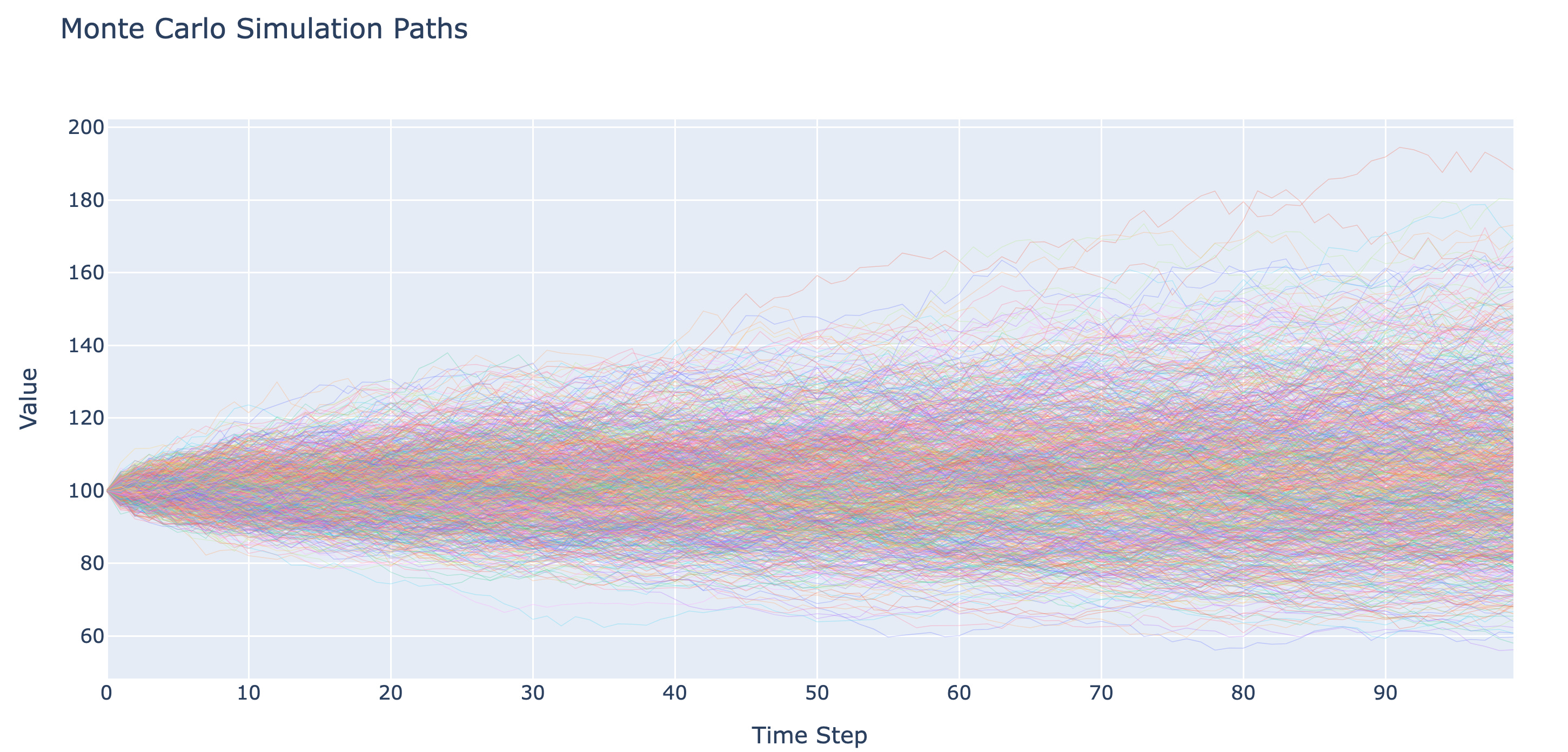 Modern Portfolio Theory, Monte Carlo Simulations & CVaR for Smarter ...