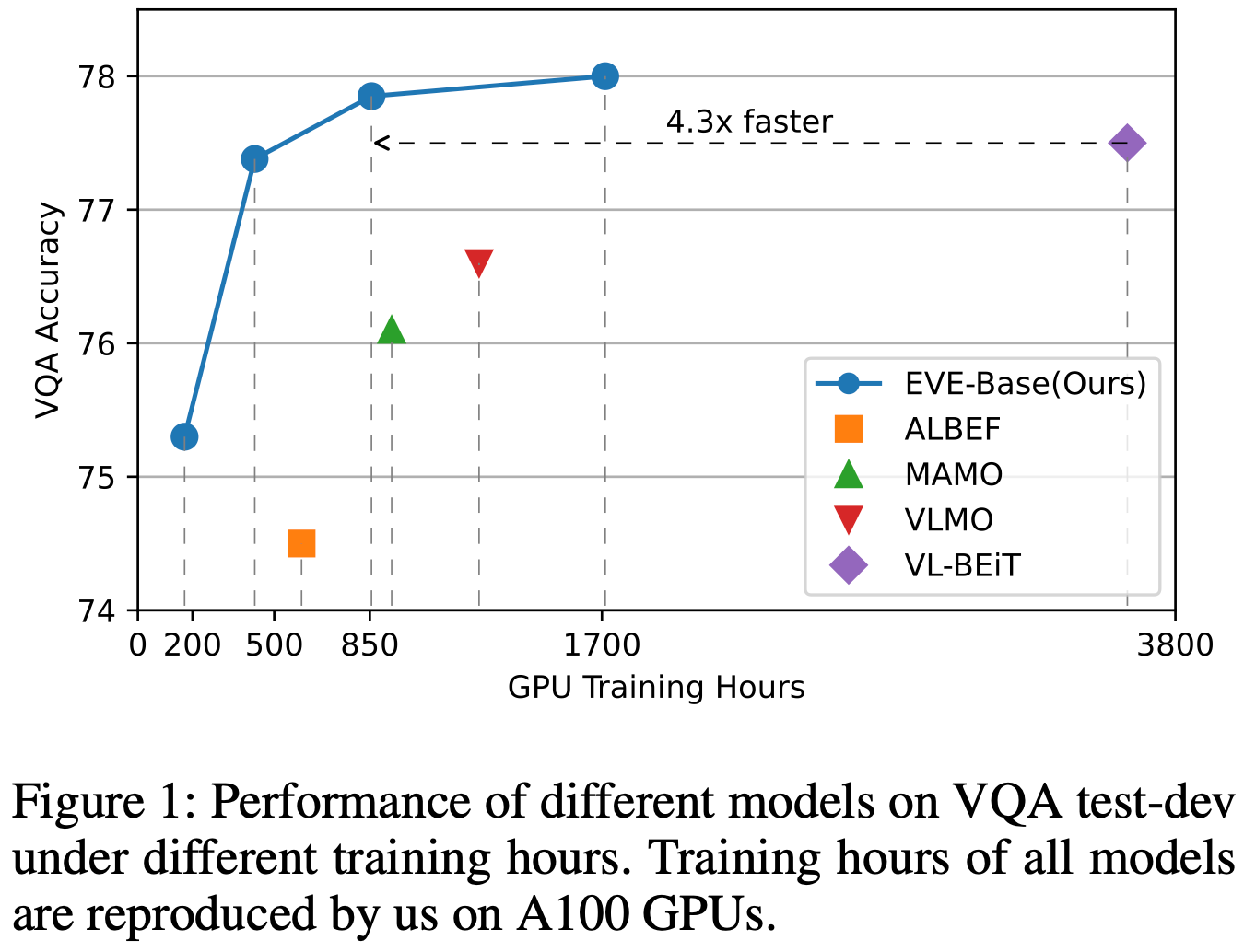 2023-8 arXiv roundup: Look I gave a talk, SILO-ing language models ...