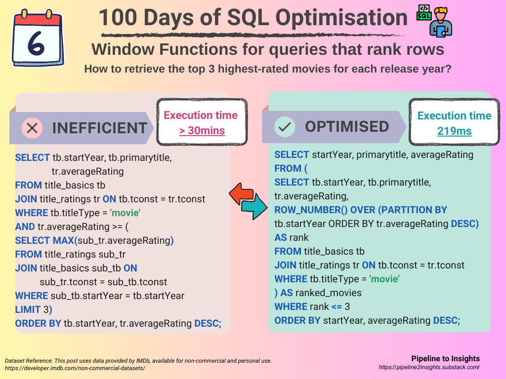Week 1 100 Days Of Sql Optimisation