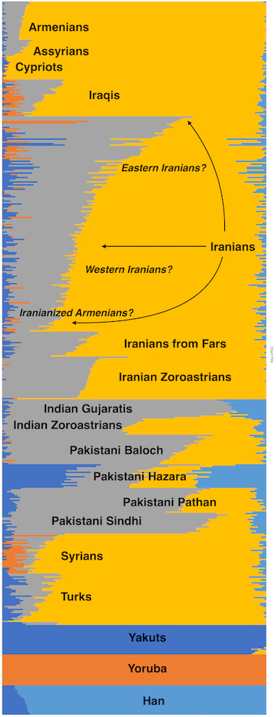 One door closes, another opens: the Persian Empire’s end and the rise ...