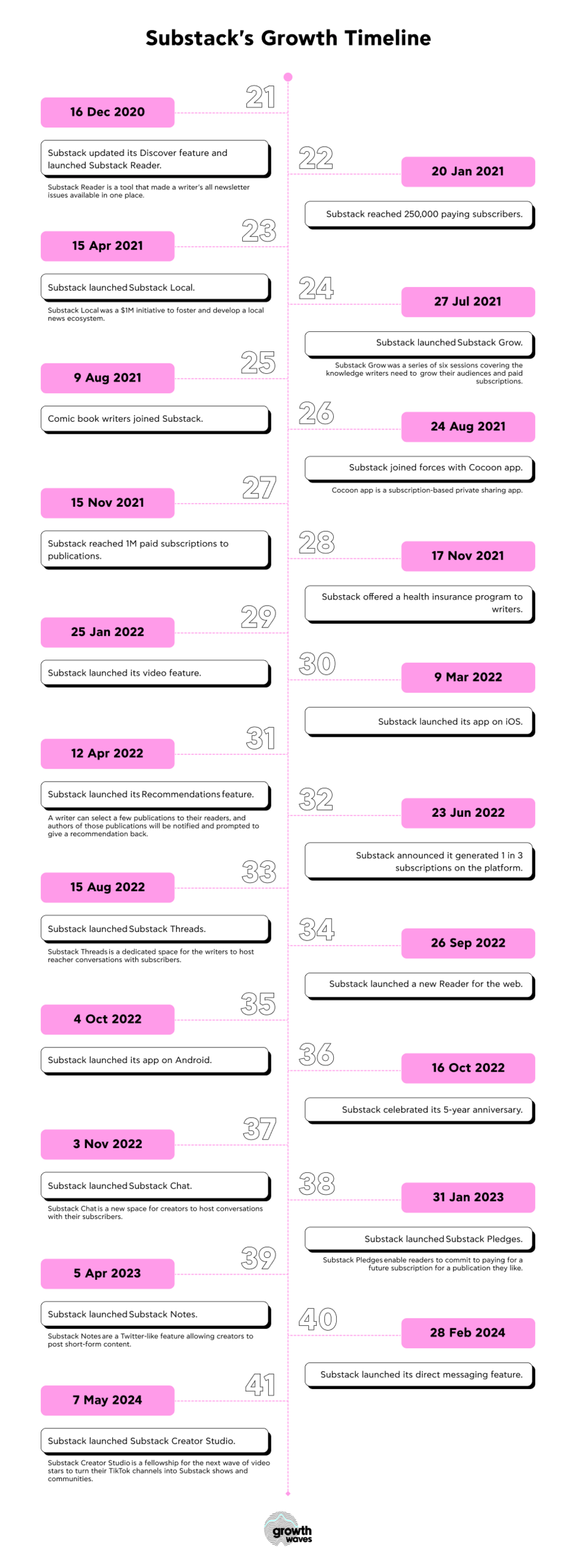 3 growth lessons from Substack