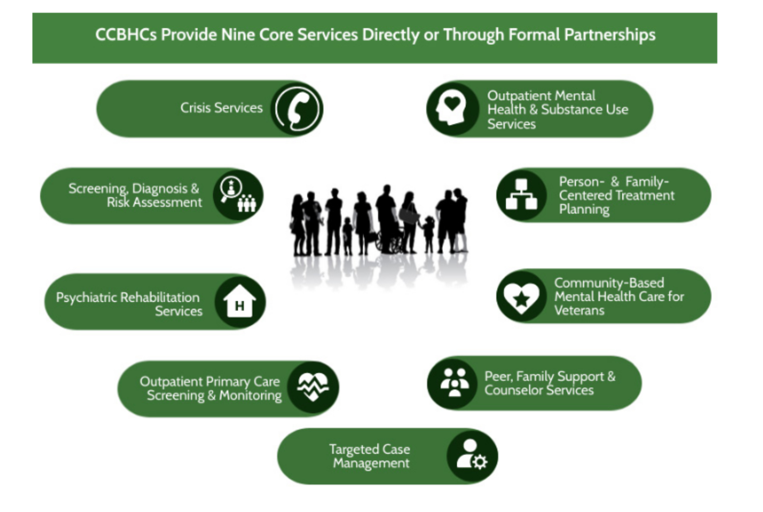 What is CCBHC? - by Concerned Parent - Restore Ottawa