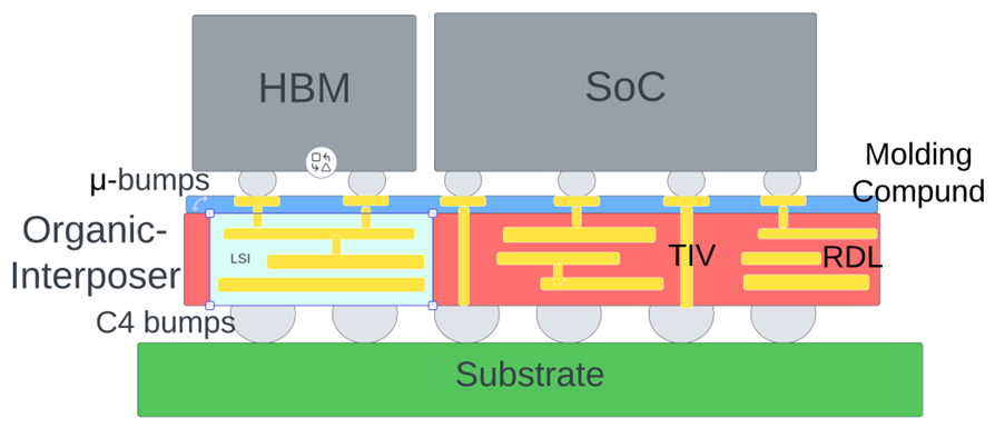 Nvidia: Even if Rumors of Delays are True, Nvidia has Other Solutions