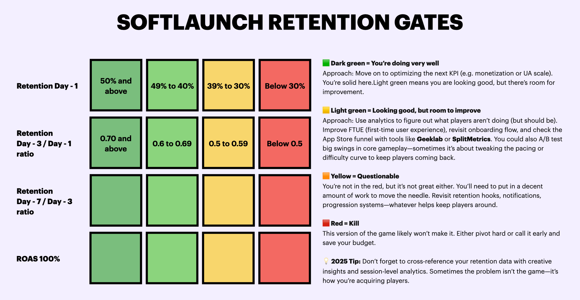 THE Soft launch Bible: Full 2025 blueprint with real data!