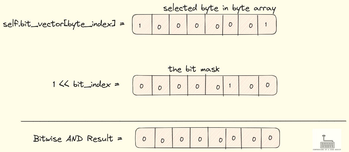 Mastering Bloom Filters: Big Data Processing in Python Mastering Bloom Filters: Big Data Processing in Python