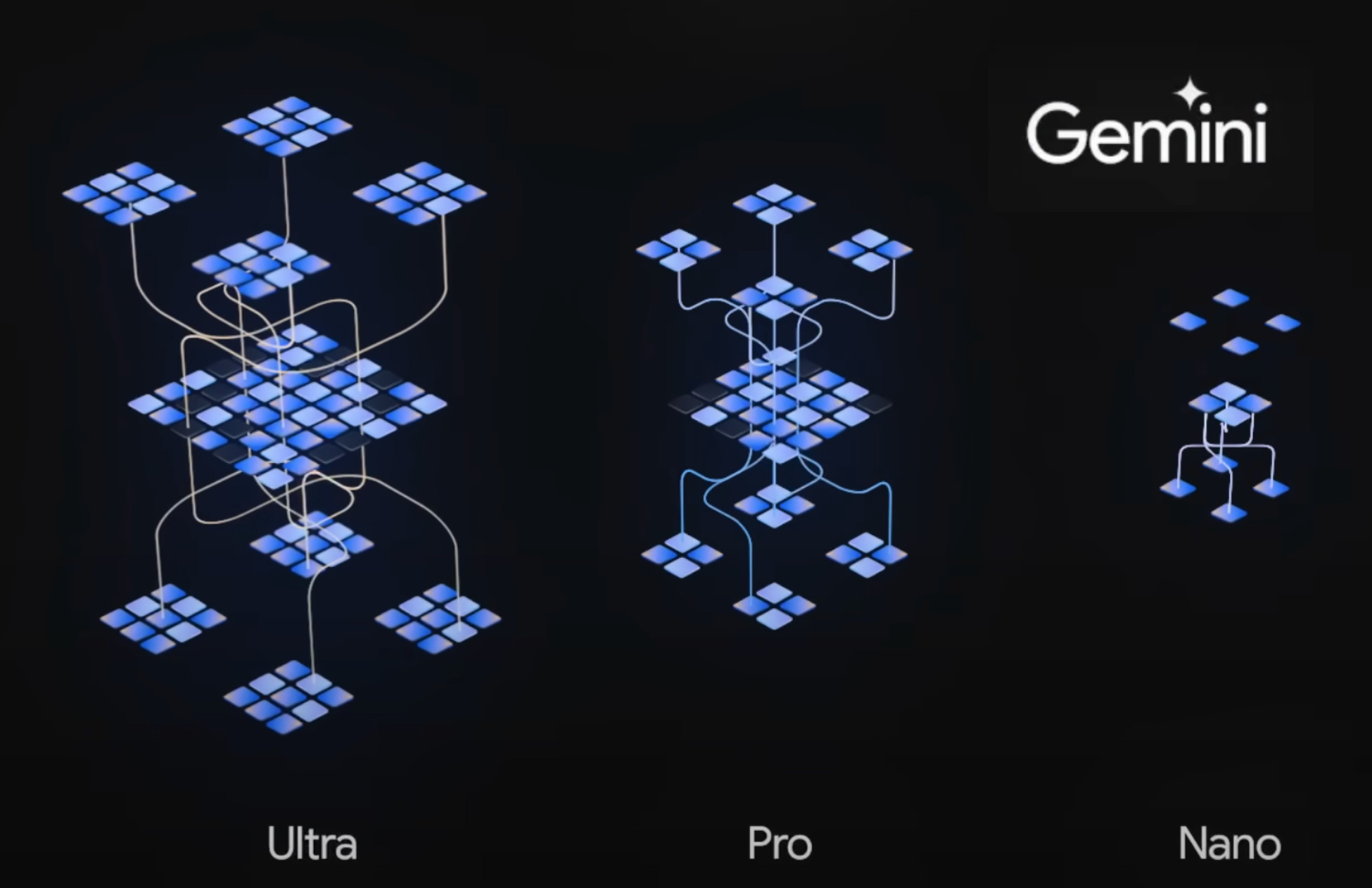 Google Gemini: Fact or Fiction?