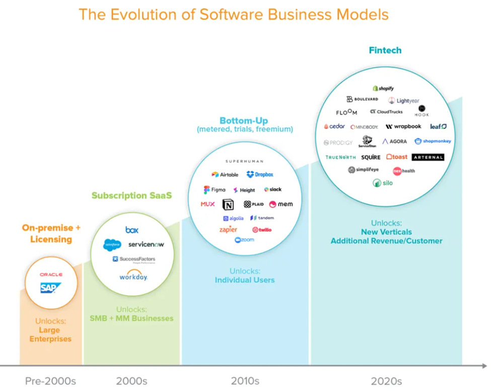 The Future of Payments: Understanding the Payment Stack