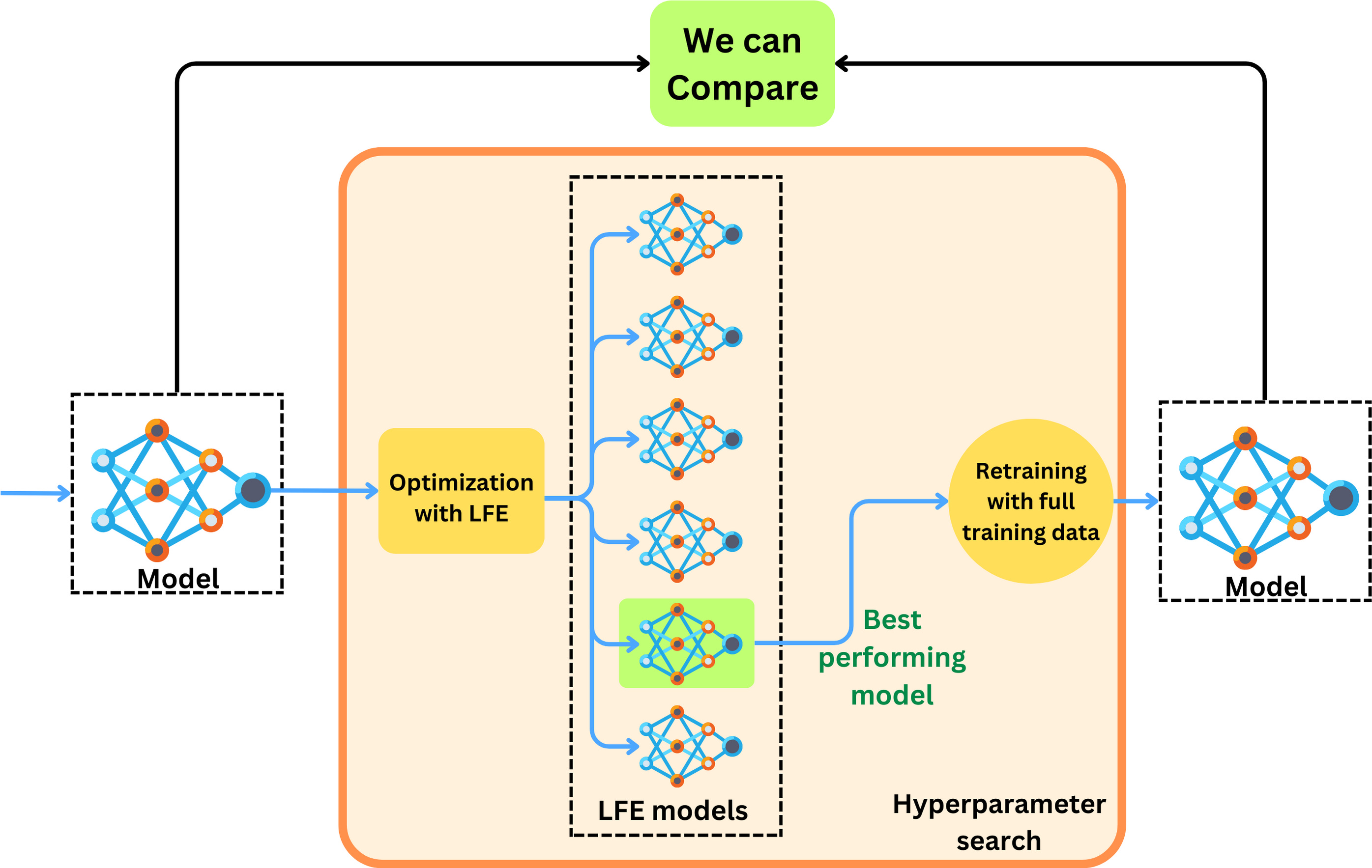 How to Build an AutoML System - by Damien Benveniste