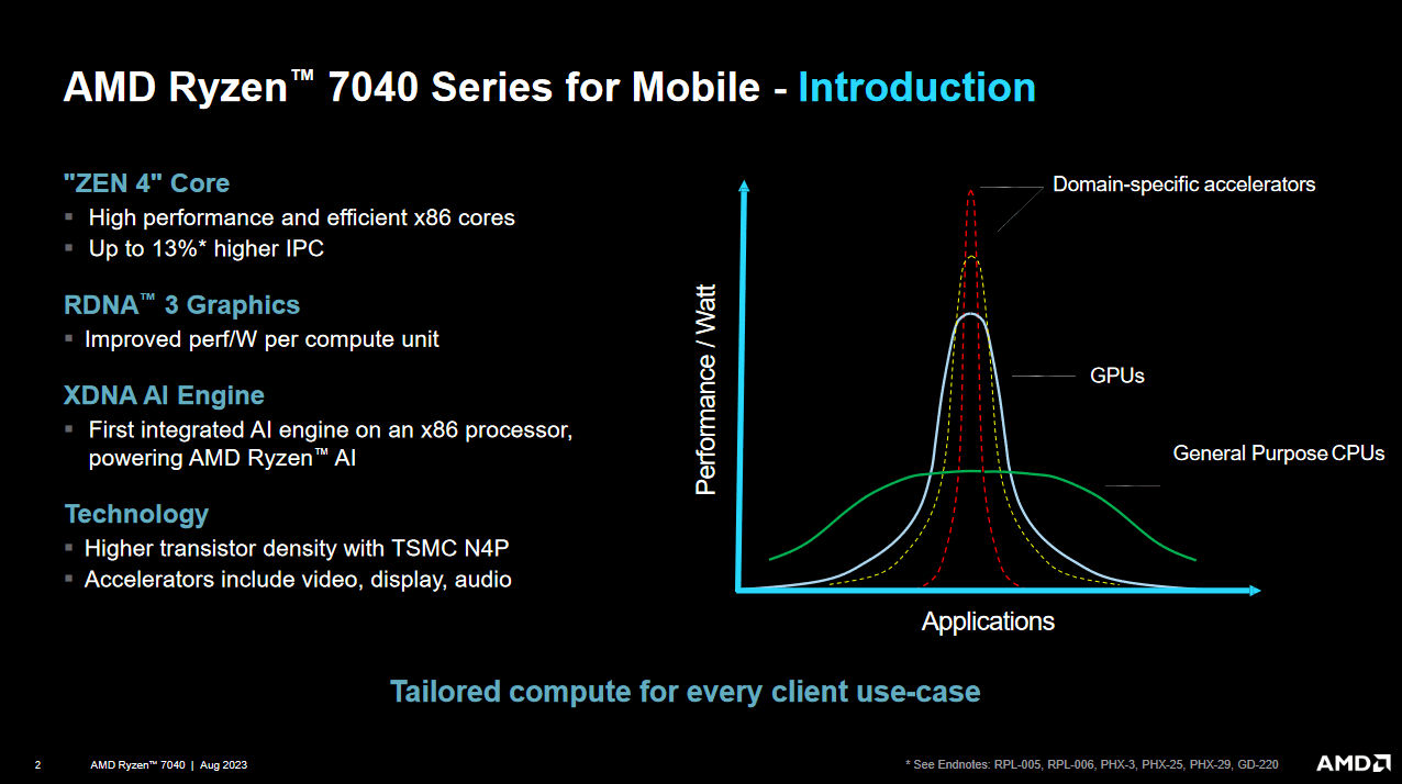 Hot Chips 2023: AMD’s Phoenix SoC - by Chester Lam