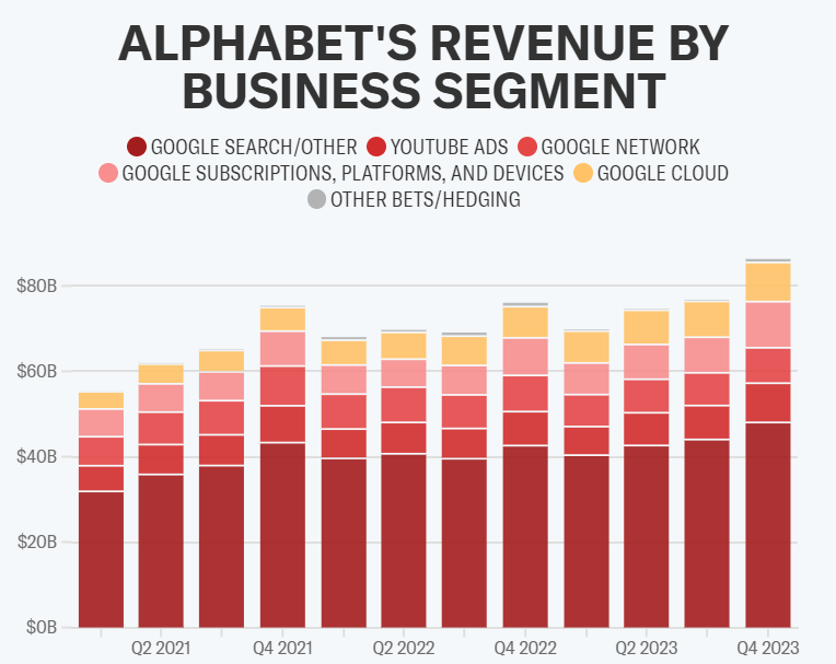 Google's AI Product Strategy