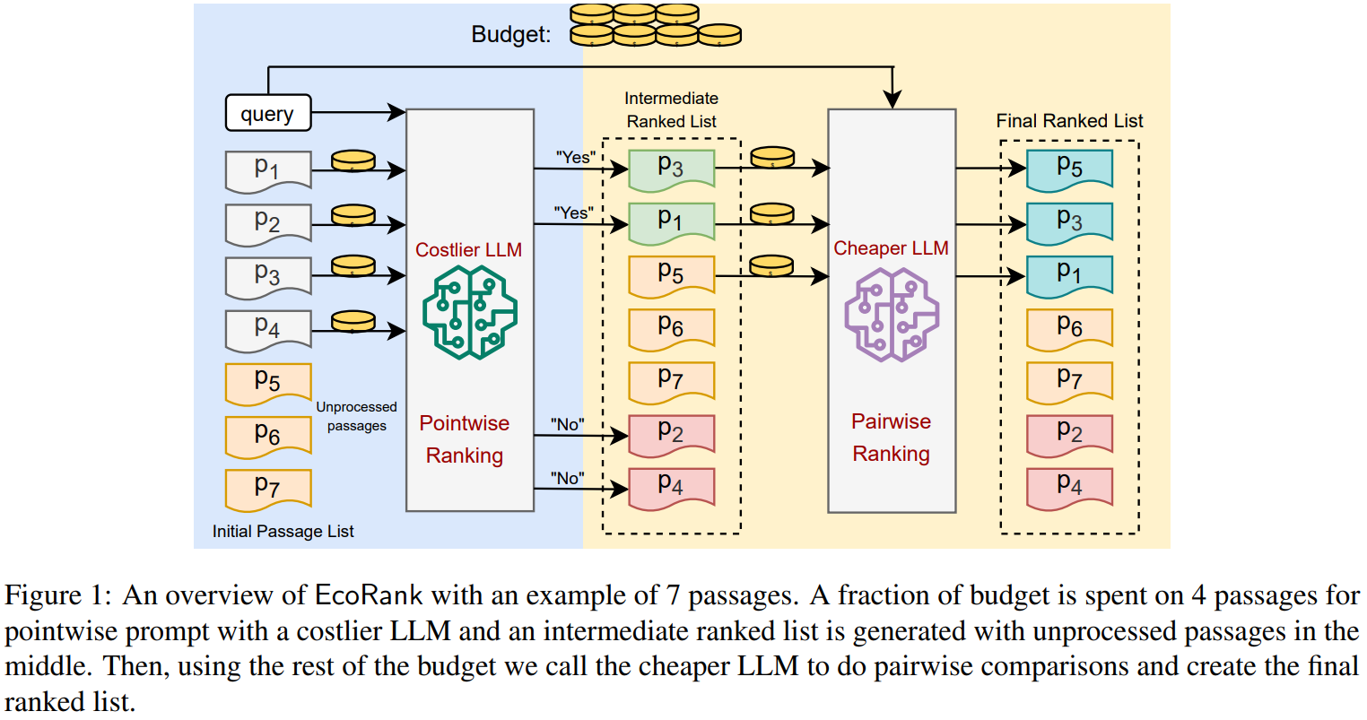 A Toolkit for Constructing and Evaluating Medical RAG Systems ...