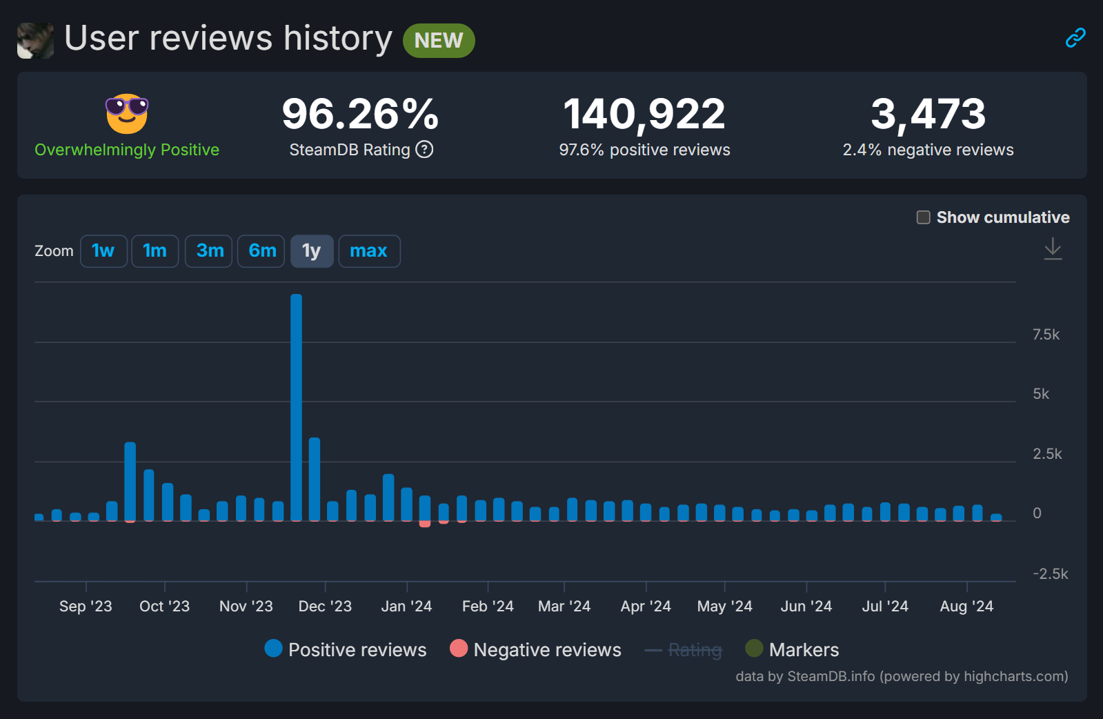 On Perennial Sellers - by Ryan K. Rigney - Push to Talk