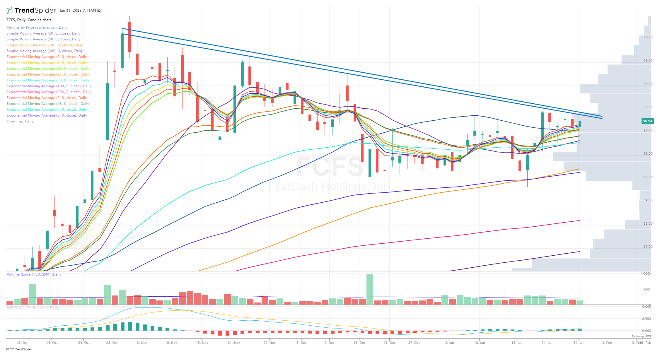 Trading charts for January 31st - by Jonah Lupton