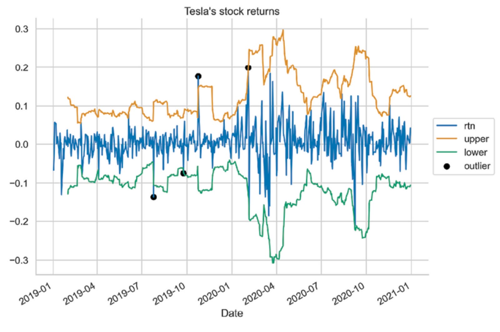 How To Explore Financial Time Series Data - Onepagecode