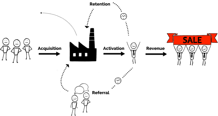 Traction is the Goal. Everything Else is Distraction. | LEANFoundry