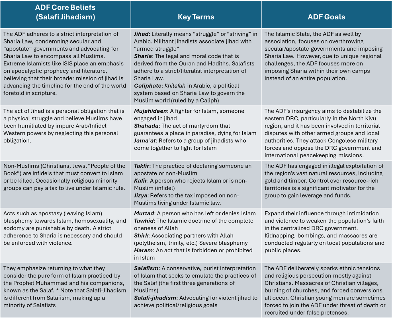 ADF: The Islamic State in the Congo - by Jacob DeRuby