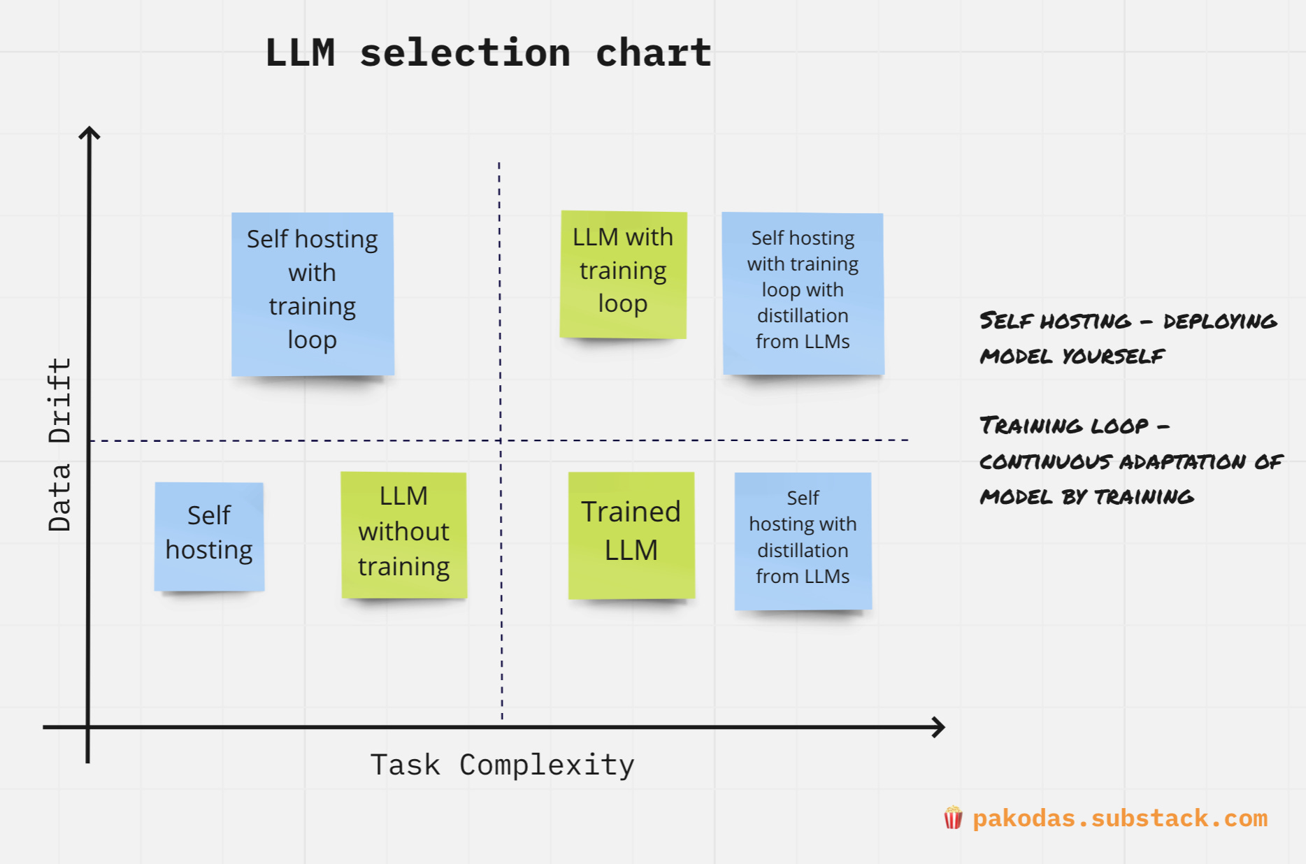 LLM Chronicles #1: Will LLMs Make NLP Scientists Jobless? LLM Chronicles #1: Will LLMs Make NLP Scientists Jobless?
