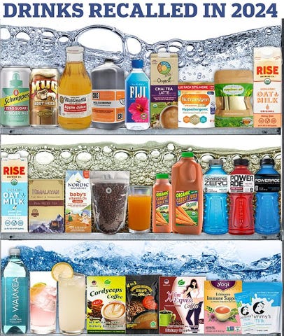 EXCLUSIVE Revealed: The 28 sodas, juices, and other drinks recalled by the FDA due to containing ...