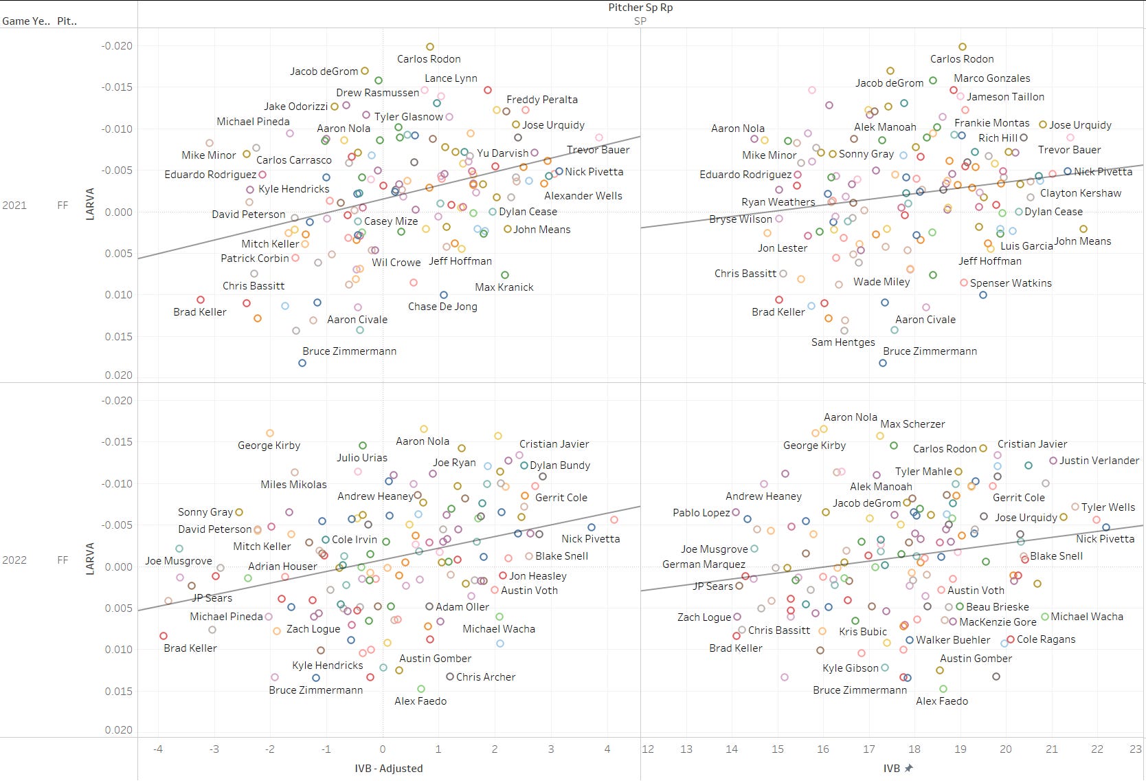 Arm Angles and Induced Vertical Break - by Eli Ben-Porat