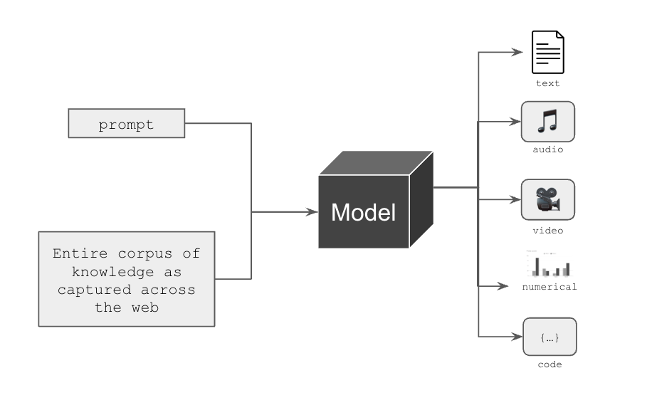Part 4: Stochastic Computation needs Verifiable Computing